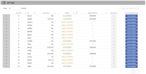Builtin Assessors — An Open Source Automl Toolkit For Neural