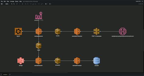 Joselito Viveiros Filho On Linkedin Aws Terraform Cloudinfrastructure Opensource Golang