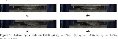 Figure 1 From Finite Element Analysis For Nonlinear Unbonded Circular Fiber Reinforced
