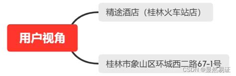 数据挖掘学习笔记02——算法（分类、聚类、回归、关联）聚类分析回归分析分类分析关联分析 Csdn博客