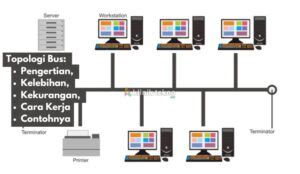 Mengenal Topologi Bus Pengertian Cara Kerja Dan Contohnya Klinik Tekno