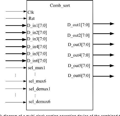 Figure 1 From Design Of Various Operating Devices For Sorting Binary