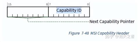 Setpci和capabilities Pointer 详解 知乎