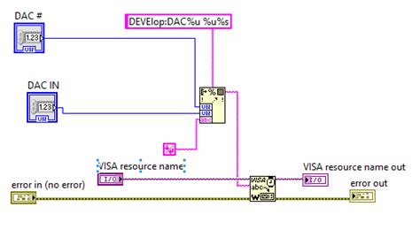 Programmable Electronic Load Write A Labview Library Part 6 Raw Dac
