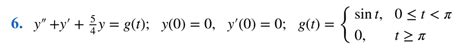 Solved Asketch The Graph Of The Forcing Function On An