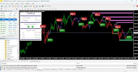 Code Expert Advisor Mt4 Mt5 Indicator Forex Trading Bot Forex Eas Using Mql By Latestsquad