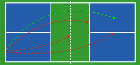 The Beginner Serve In Pickleball Part One 6 Steps To Proper Placement Pickleballogist
