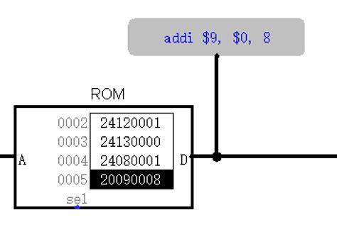 Logisim CPU 调试工具 TripleCamera 的博客