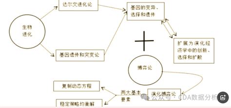 【cda干货】复杂网络and博弈论思维模型在企业实战中的应用 Cda数据分析师官网