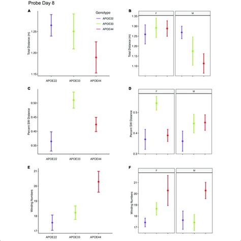 David Dunson Arts And Sciences Distinguished Professor Phd Emory