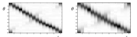 The Directional Response Of The Shearlet Transform Drθ ℓ J Is Download Scientific Diagram