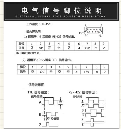 github rires hy grating scale driver stm32