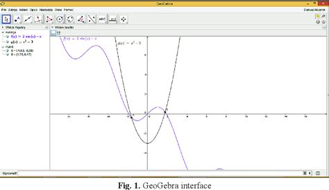 Figure 1 From Application Of Geogebra For Teaching Mathematics Semantic Scholar