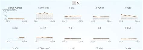 Linked Small Multiples Information Visualization Visualisation