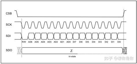 SPI 硬件 Linux驱动详解 知乎