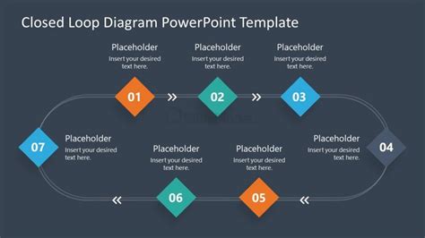 Closed Loop Template Design 7 Stages Slidemodel