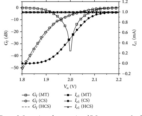 figure 1 from design of a 2 ghz linear in db variable gain amplifier