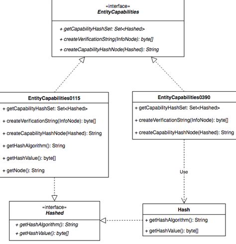 Babbler An Xmpp Library For Java