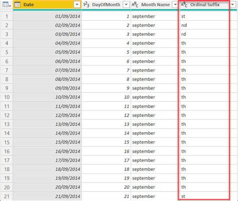 Creating Ordinal Numbers 1st 2nd 3rd In Power Bi Bi Gorilla