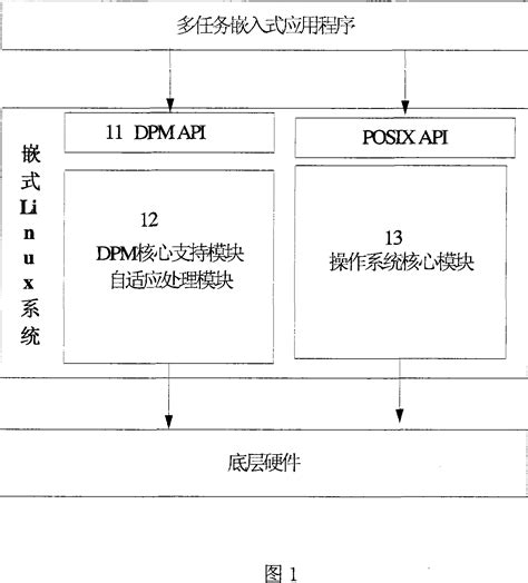 Energy Consumption Management Method For Inserting System Eureka Patsnap