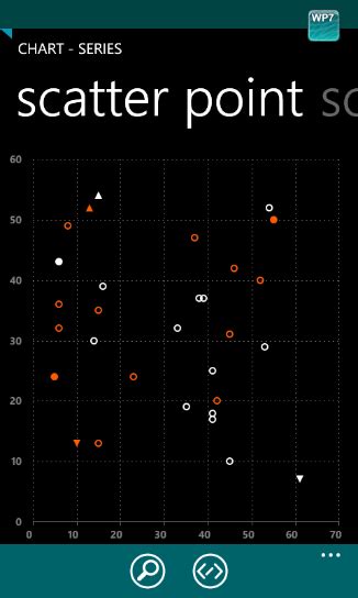 Another Milestone For Radcontrols For Windows Phone Q2 201