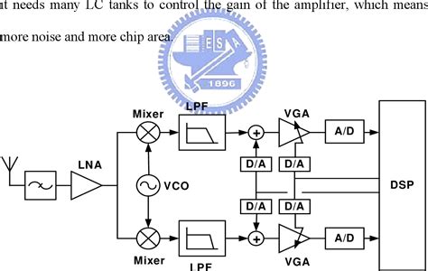 Figure 1 1 From A Low Power High Dynamic Range Agc Circuit For 5 Ghz Cmos Direct Conversion