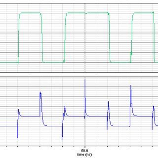 Simulation Results For The Faulty Circuit Download Scientific Diagram