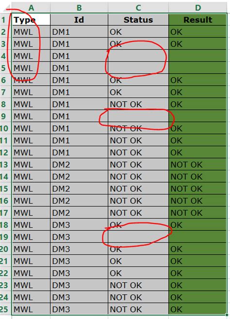Solved Frequencymost Repeated Value Dax Microsoft Fabric Community