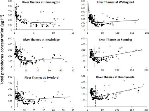 Figure 1 From Identifying Priorities For Nutrient Mitigation Using