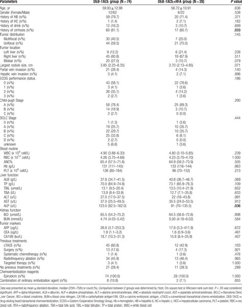 Efficacy Of Drug Eluting Bead Transarterial Chemoembolizatio Medicine