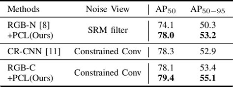 Figure 1 From Toward Effective Image Manipulation Detection With
