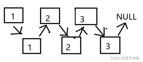 【leetcode】剑指 Offer（18） 阿里云开发者社区
