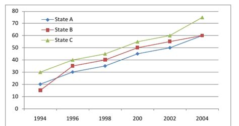 Advanced Data Interpretation Questions