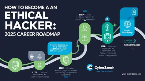 How To Become An Ethical Hacker 2025 Career Roadmap Cyber Samir