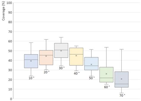 Shows That The Simulation Results Are Visually Closest To The Real Download Scientific Diagram