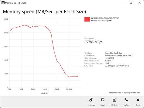 Interpreting Performance Test Results In Memtest86 Free Version Passmark Support Forums