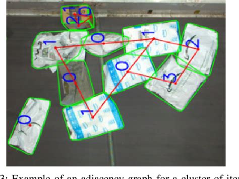 Figure 1 From Demonstrating Large Scale Package Manipulation Via Learned Metrics Of Pick Success