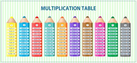Free Multiplication Table Chart Printables Easy Learn Printable Art And Words