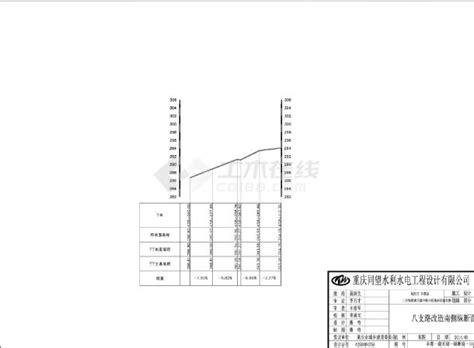 南天湖中路小区纵断面图节点详图土木在线