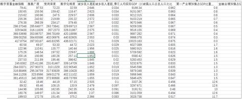 全国各省数字普惠金融对城乡收入差距影响研究相关数据2011 2020 经管文库（原现金交易版） 经管之家 原人大经济论坛