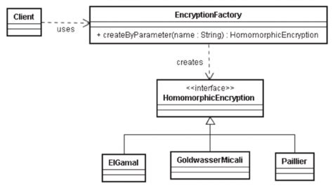 The Design Pattern Strategy With The Protocol Interface Download
