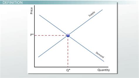 Equilibrium Price Definition Calculation Examples Lesson Study Com