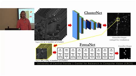 clusternet detecting small objects in large scenes by exploiting spatio temporal information