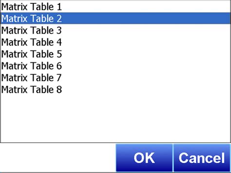 Ir Matrix Tables