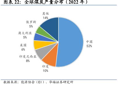 我国煤炭储量分布情况（2022年 2024年07月 行业研究数据 小牛行研