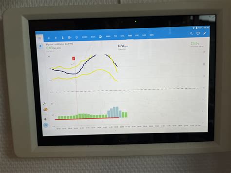 Apex Chart Not Updating After Midnight Frontend Home Assistant