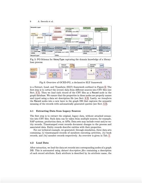 Implementing Object Centric Event Data Models In Event Knowledge Graphs — Auto Twin