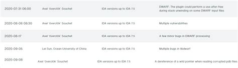 Building A New Snapshot Fuzzer And Fuzzing Ida