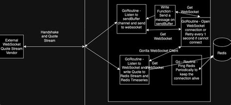 Golang Websocket Blog
