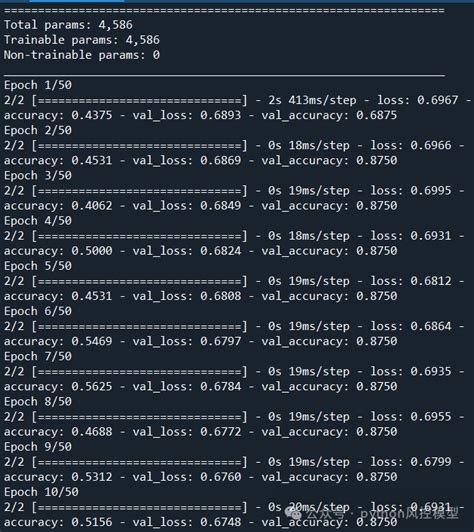 Cnn Lstm深度学习模型在金融风控中的应用与实践 Lstm 信贷风控模型 Csdn博客